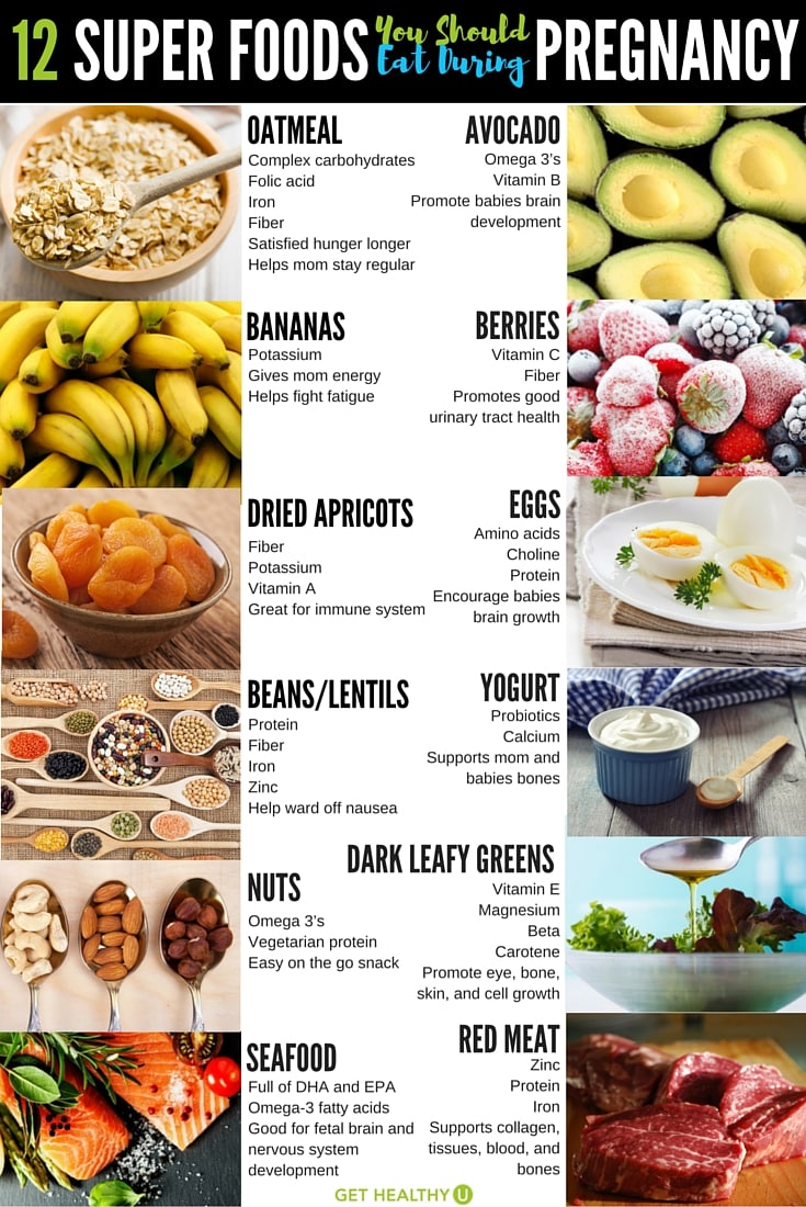 12 Pregnancy Power Foods You Should Be Eating Pregnancy Recipes