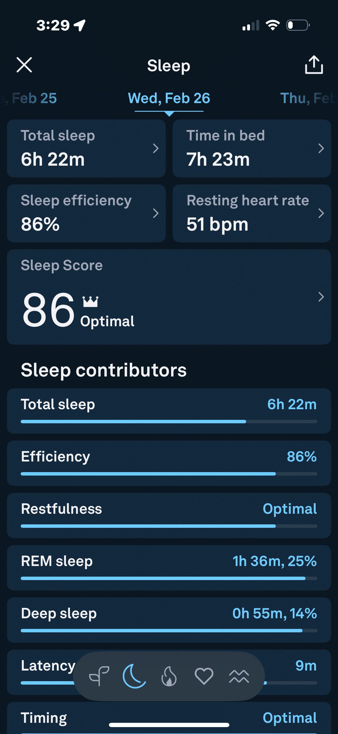 I Wore the Gen 4 Oura Ring for 4 Months: Here's What I Learned